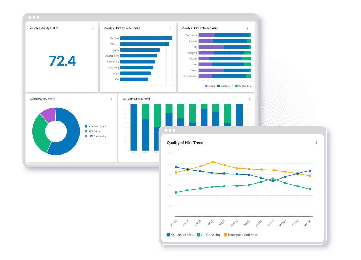 Business Objectives Crosschq Solves